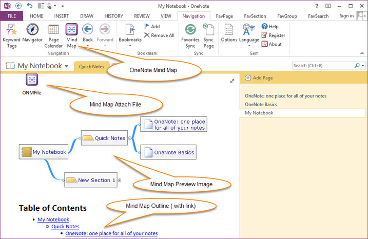 OneNote Mind Map Tools Brainstorm 11 1 Office OneNote Gem Add Ins