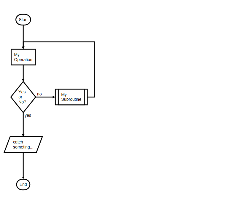 Using Markdown To Create Flow Chart For OneNote Office OneNote Gem 