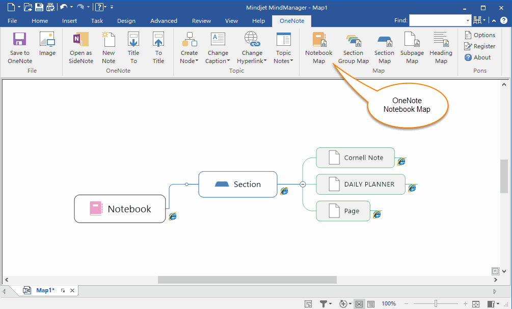 How To Create OneNote Notebook Structure Mind Map In MindManager By One Click Office OneNote 